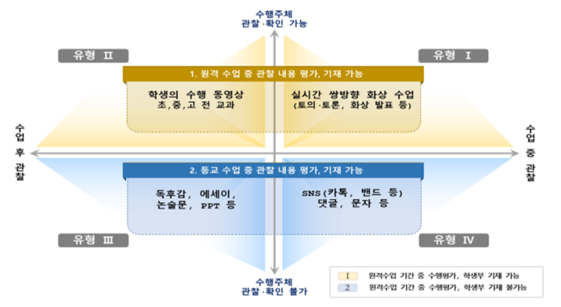 2021 생활기록부 업무 담당 교과세특 전용 나이스 바이트 계산기한셀엑셀 파일 교과세특 관련 안내 네이버 블로그