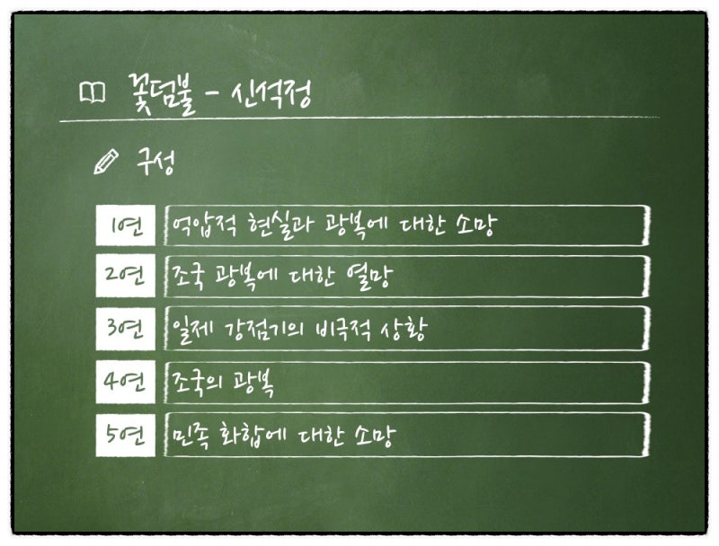 해냄 고등 문학 Ⅲ 2 꽃덤불신석정☞문제와 설명 네이버 블로그