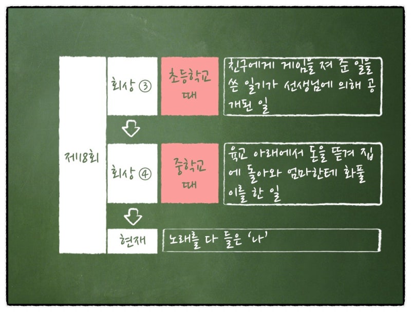 해냄 고등 문학 Ⅰ 3 소년을 위로해 줘은희경☞문제와 설명 네이버 블로그