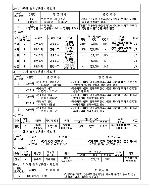 안성 당왕지구3블럭 도시관리계획용도지역 지구단위계획 결정변경 고시안성시 고시 제2021 115호 네이버 블로그