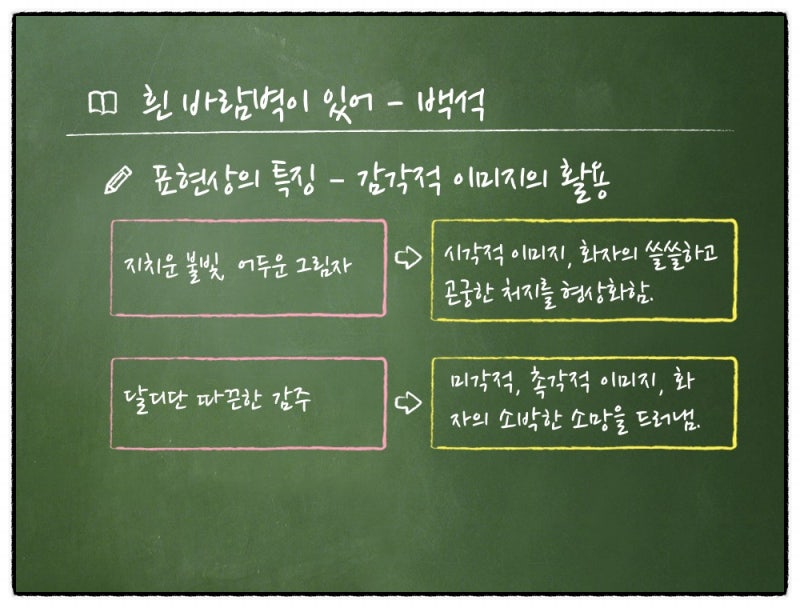 해냄 고등 문학 Ⅰ 2 흰 바람벽이 있어백석☞문제와 설명 네이버 블로그