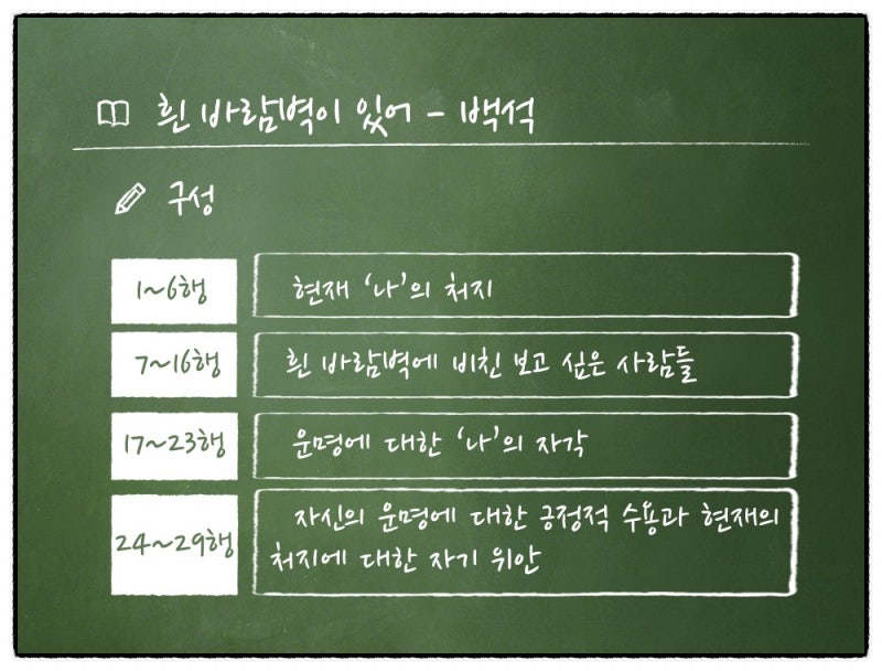 해냄 고등 문학 Ⅰ 2 흰 바람벽이 있어백석☞문제와 설명 네이버 블로그