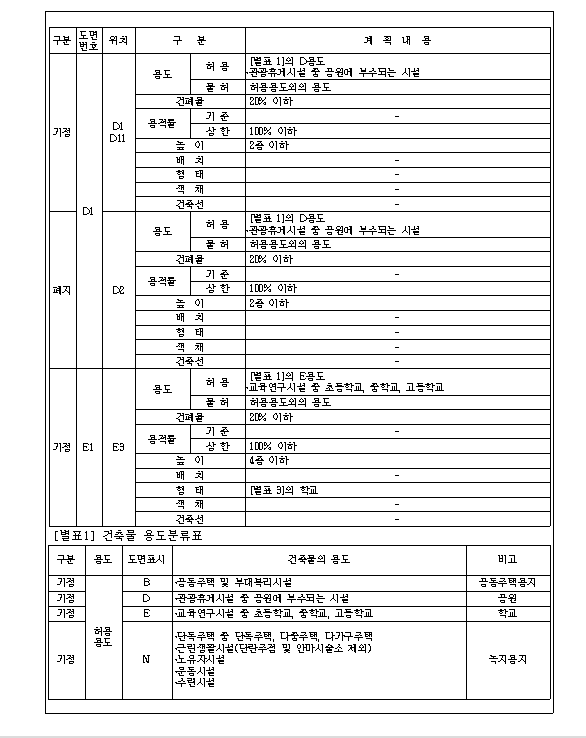 안성 당왕지구3블럭 도시관리계획용도지역 지구단위계획 결정변경 고시안성시 고시 제2021 115호 네이버 블로그