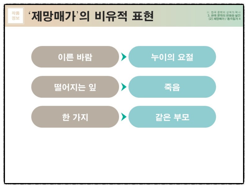 창비 고등 문학 Ⅲ 3 제망매가월명사 동곡칠가 4두보 ☞문제와 설명 네이버 블로그