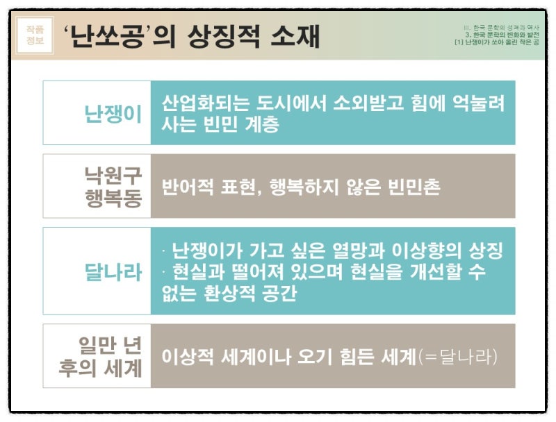 창비 고등 문학 Ⅲ 3 난장이가 쏘아 올린 작은 공조세희 ☞문제와 설명 네이버 블로그