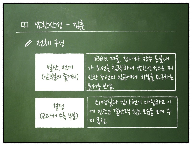 해냄 고등 문학 Ⅰ 3 남한산성김훈☞문제와 설명 네이버 블로그