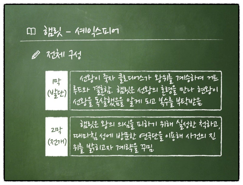 해냄 고등 문학 Ⅲ 2 햄릿세익스피어☞문제와 설명 네이버 블로그