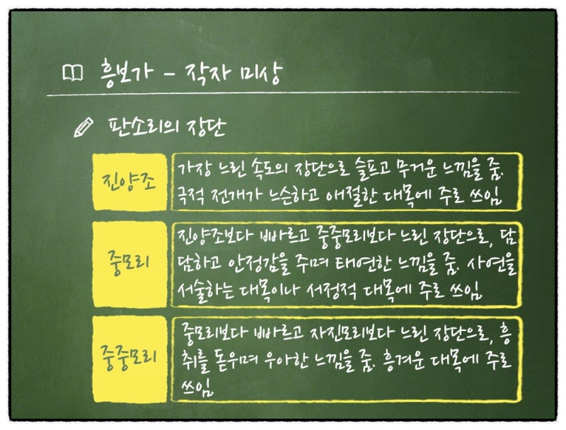 해냄 고등 문학 Ⅲ 1 흥보가작자 미상☞문제와 설명 네이버 블로그