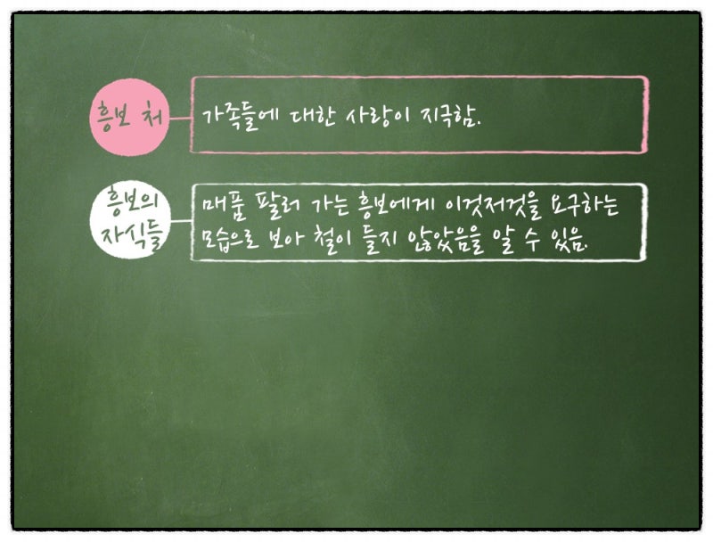 해냄 고등 문학 Ⅲ 1 흥보가작자 미상☞문제와 설명 네이버 블로그