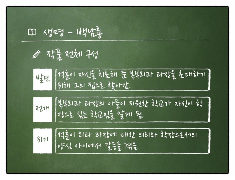 해냄 고등 문학 Ⅲ 3 생명백남룡☞문제와 설명 네이버 블로그