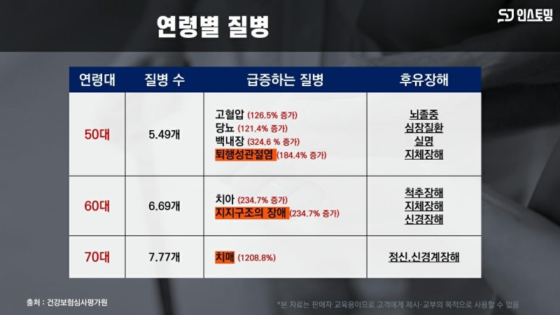 질병후유장해 3이상 특약 가입 고민이 되는 분들을 위한 정보 네이버 블로그