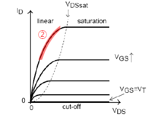 [MOSFET] MOSFET 구동원리 (2) _ Linear, Pinch-off, Saturation : 네이버 블로그