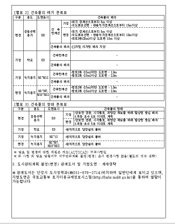 안성 당왕지구3블럭 도시관리계획용도지역 지구단위계획 결정변경 고시안성시 고시 제2021 115호 네이버 블로그