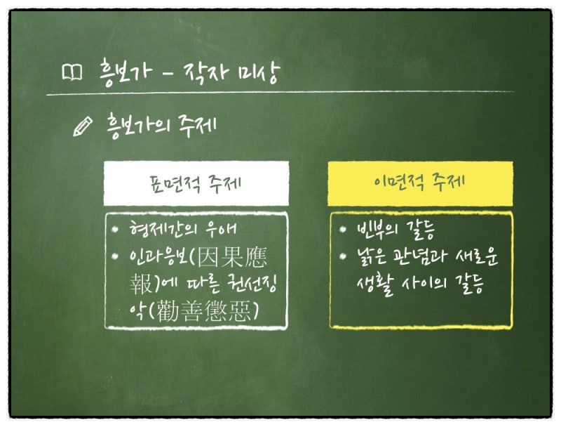 해냄 고등 문학 Ⅲ 1 흥보가작자 미상☞문제와 설명 네이버 블로그