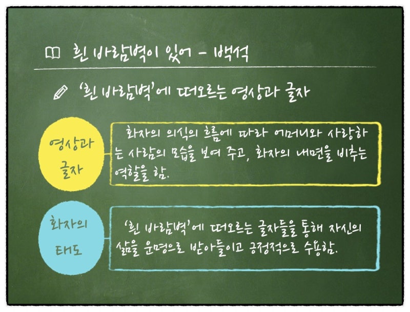 해냄 고등 문학 Ⅰ 2 흰 바람벽이 있어백석☞문제와 설명 네이버 블로그