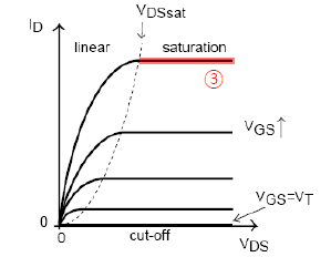 [MOSFET] MOSFET 구동원리 (2) _ Linear, Pinch-off, Saturation : 네이버 블로그