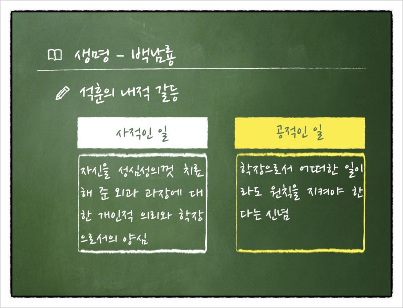 해냄 고등 문학 Ⅲ 3 생명백남룡☞문제와 설명 네이버 블로그