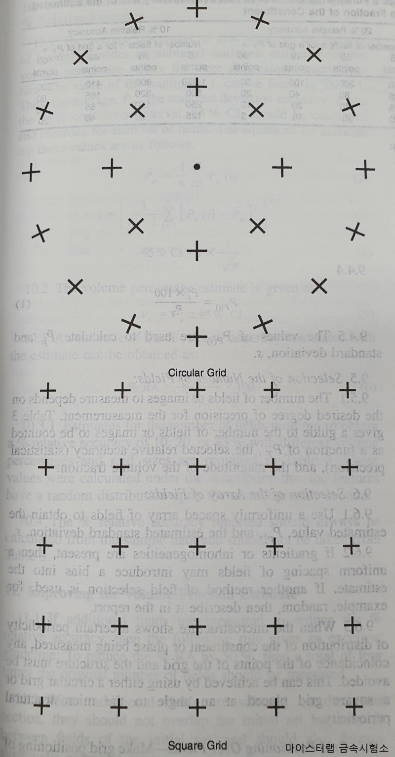 ASTM E562 시험시 Grid 선택 : 네이버 블로그