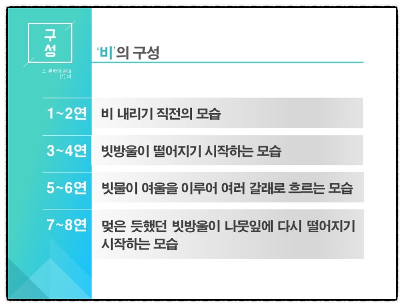 창비 고등 국어 2 1 비정지용 ☞문제와 설명 네이버 블로그