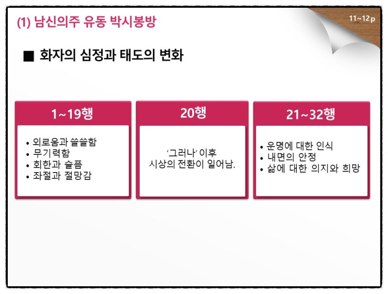 천재김 고등 문학 Ⅰ 1 남신의주 유동 박시봉방백석☞문제와 설명 네이버 블로그