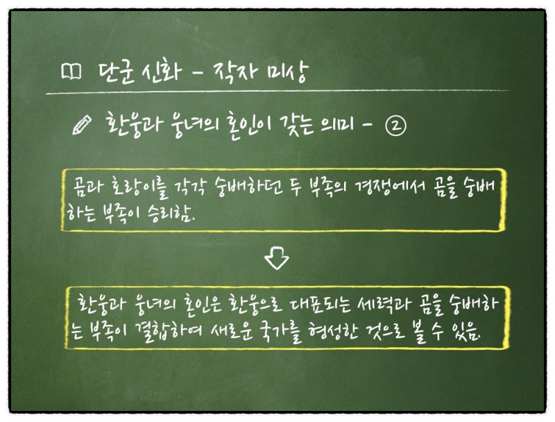 해냄 고등 문학 Ⅳ 2 단군 신화작자 미상☞문제와 설명 네이버 블로그