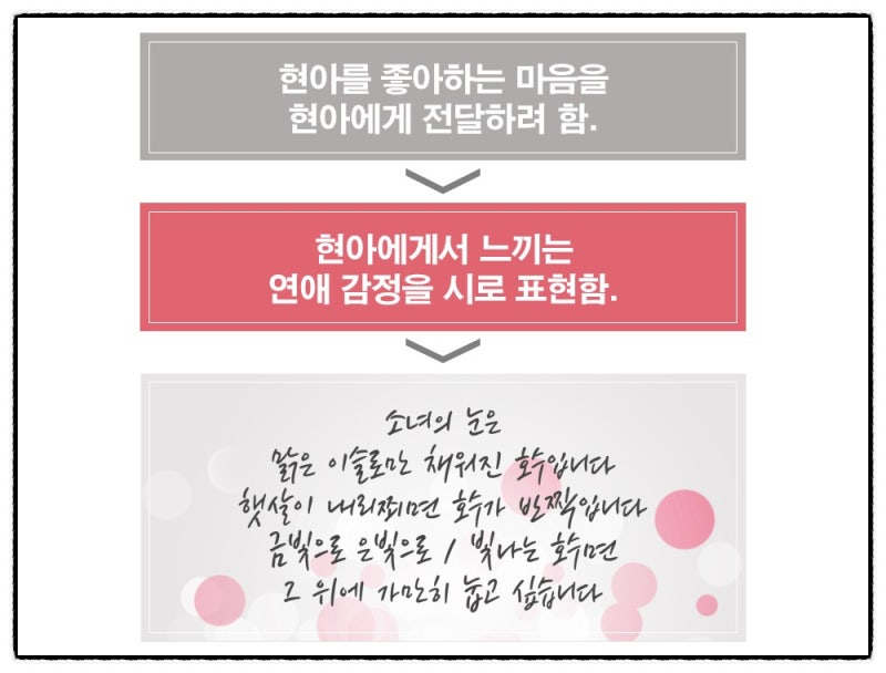 창비 고등 국어 1 2 세상에 단 한 권뿐인 시집박상률 ☞문제와 설명 네이버 블로그