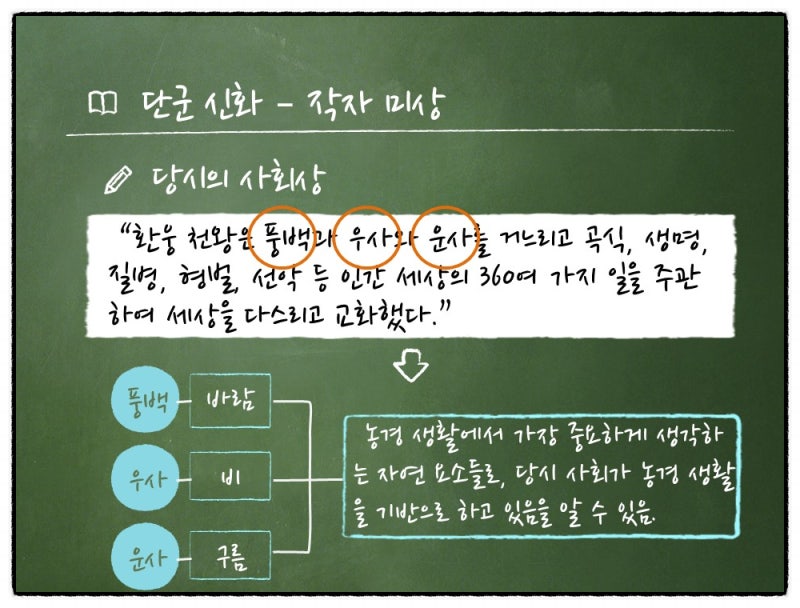 해냄 고등 문학 Ⅳ 2 단군 신화작자 미상☞문제와 설명 네이버 블로그