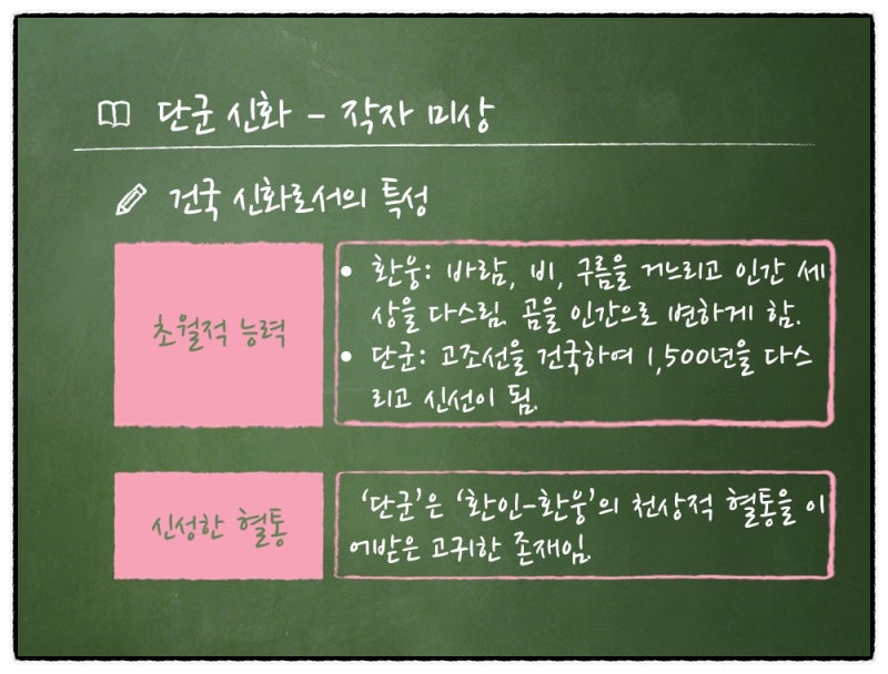 해냄 고등 문학 Ⅳ 2 단군 신화작자 미상☞문제와 설명 네이버 블로그