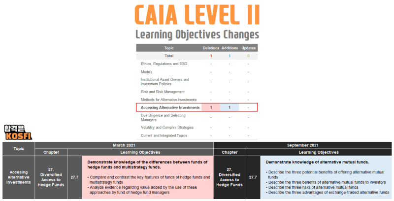 2021 9월 CAIA Level 2 변경사항 : 네이버 블로그