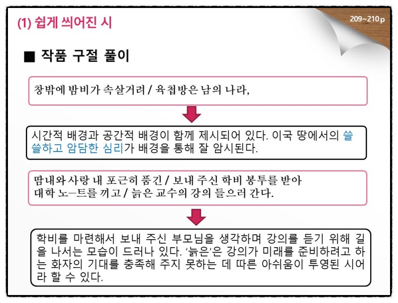 천재김 고등 문학 Ⅲ 3 쉽게 씌어진 시윤동주☞문제와 설명 네이버 블로그
