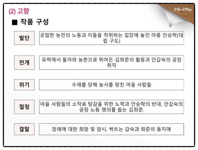 천재김 고등 문학 Ⅲ 3 고향이기영☞문제와 설명 네이버 블로그