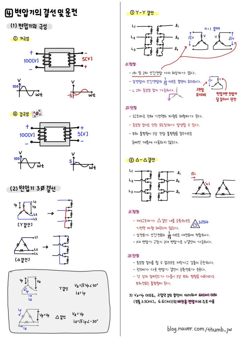 [ 전기기기 요점정리 2 ] 3장 변압기 For 전기기사 필기 And Ncs 전공 네이버 블로그