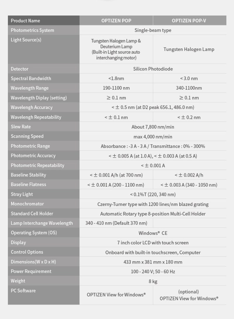 CAS 분광광도계 OPTIZEN POP UV-VIS Spectrophotometer : 네이버 블로그