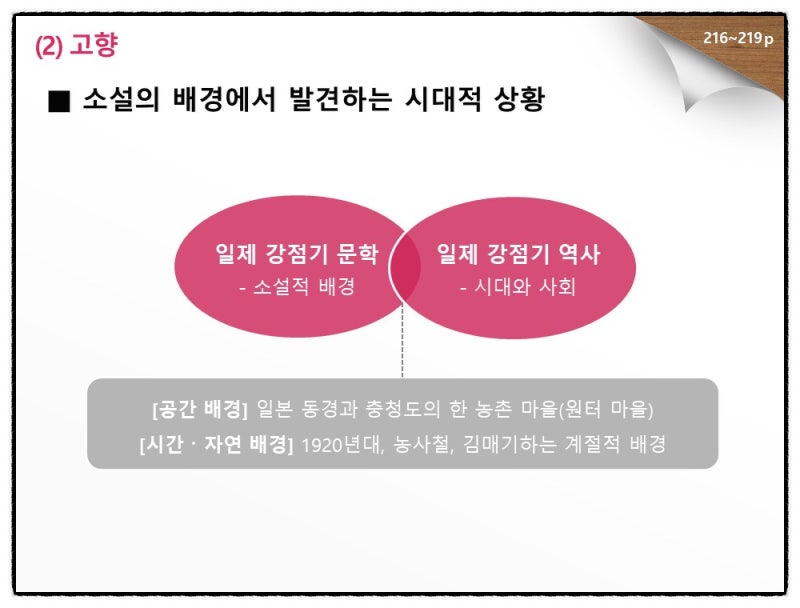 천재김 고등 문학 Ⅲ 3 고향이기영☞문제와 설명 네이버 블로그