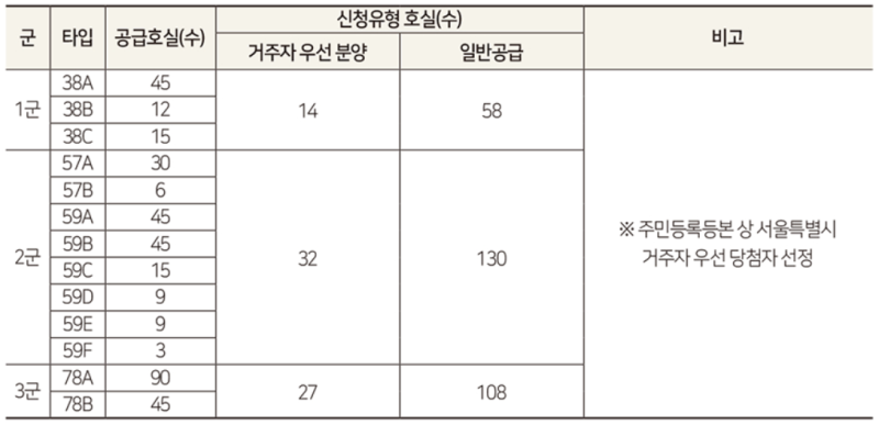 서울 동대문구 오피스텔 힐스테이트 장안 센트럴 분양 알아보기 분양가 평면도 네이버 블로그