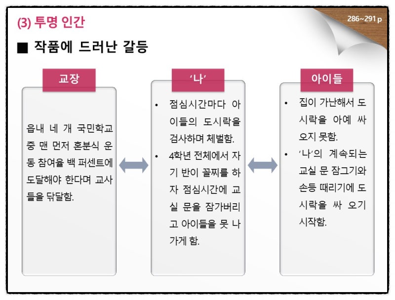 천재김 고등 문학 Ⅳ 1 투명 인간성석제☞문제와 설명 네이버 블로그