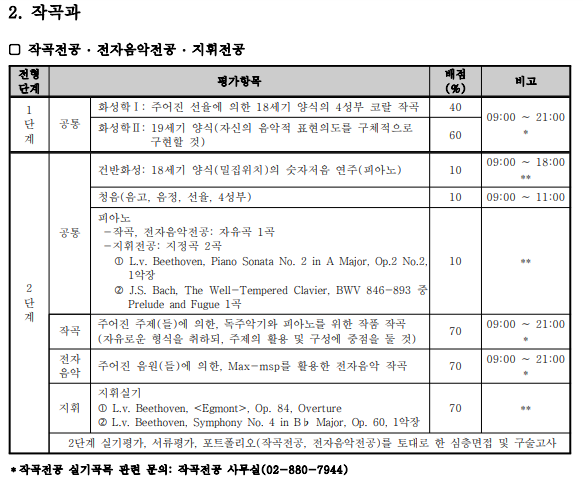 서울대 작곡과 2023년 정시 입시 요강 네이버 블로그