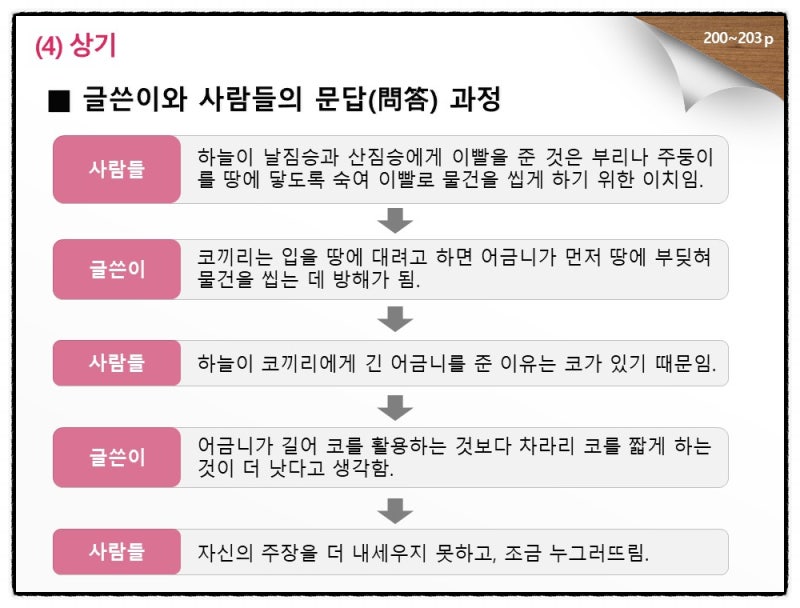천재김 고등 문학 Ⅲ 2 상기박지원☞문제와 설명 네이버 블로그