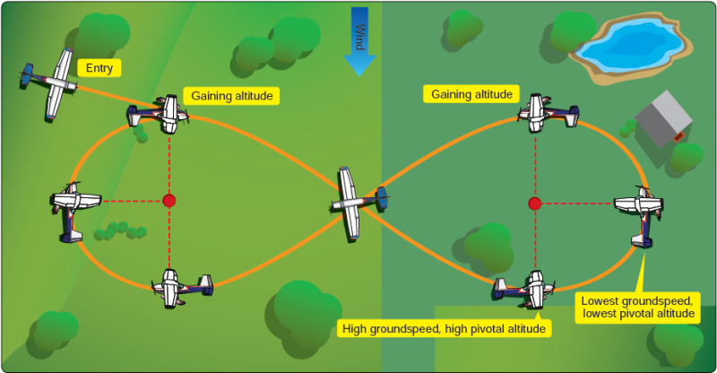 [비행기동]CPL 기동 : 8(Eight) on Pylon : 네이버 블로그