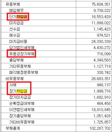 재무제표 보는법 8 용어정리 차입금의존도 네이버 블로그
