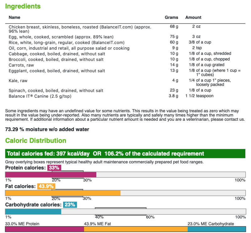 반려견 화식 만들 때 필수 영양소 45개 다 챙기는 방법 (feat. BalanceIt) : 네이버 블로그