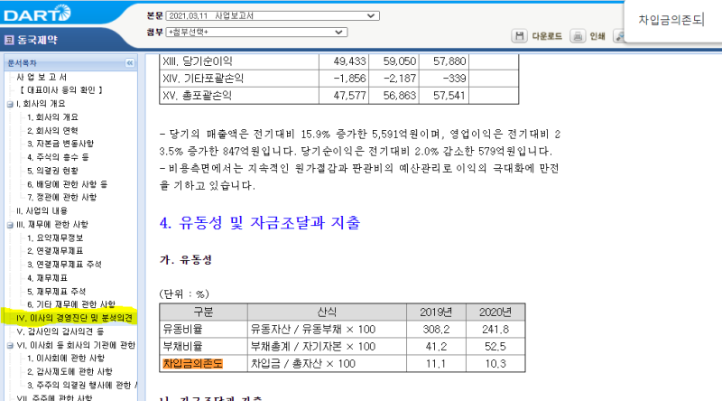 재무제표 보는법 8 용어정리 차입금의존도 네이버 블로그