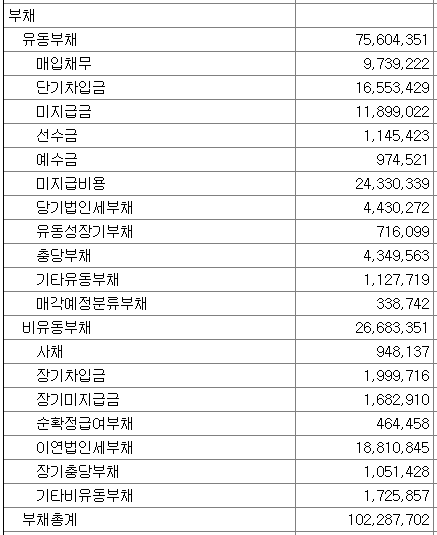 재무제표 보는법 8 용어정리 차입금의존도 네이버 블로그