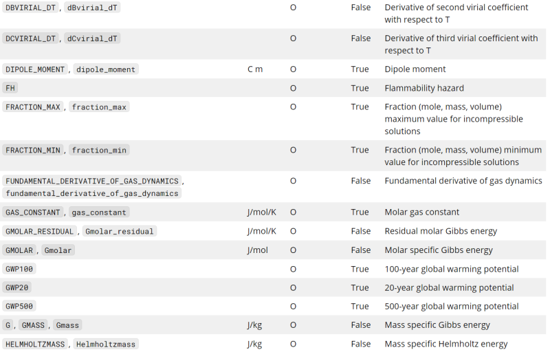 CoolProp 을 이용한 물성치 계산 (Excel) : 네이버 블로그