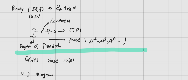 [분리공학] #2 2성분계 Gibbs Energy : 네이버 블로그