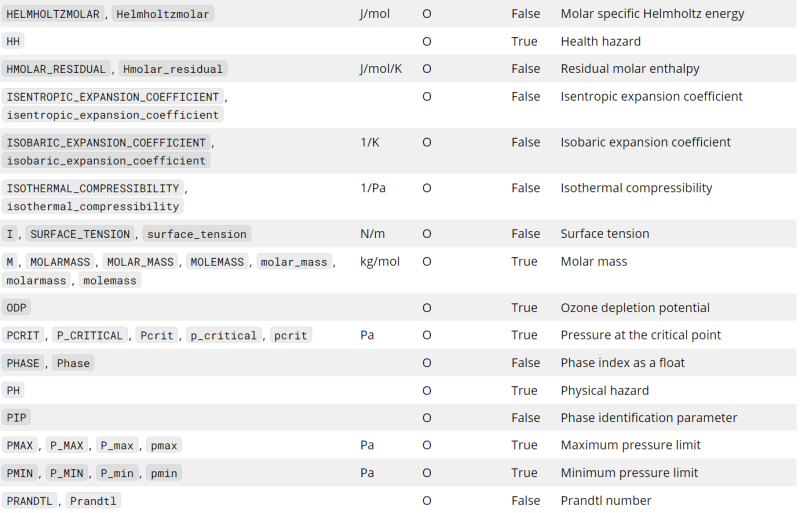 CoolProp 을 이용한 물성치 계산 (Excel) : 네이버 블로그
