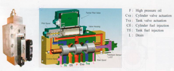 MAN B&W 전자제어엔진(ME)의 FIVA(Fuel Injection Valve Actuation) VALVE에 대하여 ...