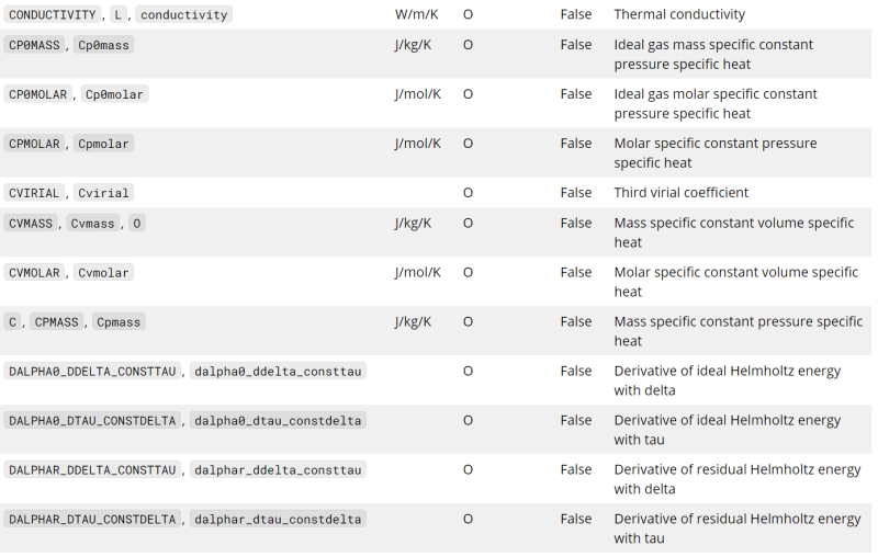 CoolProp 을 이용한 물성치 계산 (Excel) : 네이버 블로그