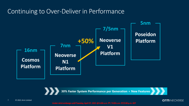 (1) ARM Neoverse V1, N2 플랫폼 & CPU 발표, CMN-700 Mesh: 더 나은 성능, 코어 수, 유연성 ...