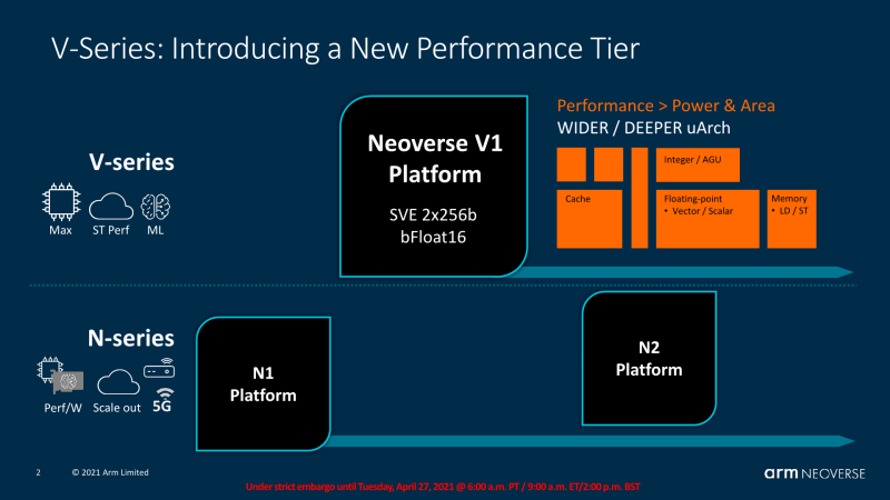 (1) ARM Neoverse V1, N2 플랫폼 & CPU 발표, CMN-700 Mesh: 더 나은 성능, 코어 수, 유연성 ...